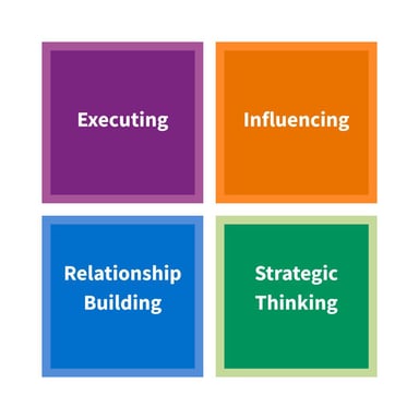 What Each CliftonStrengths® Domain Color Represents